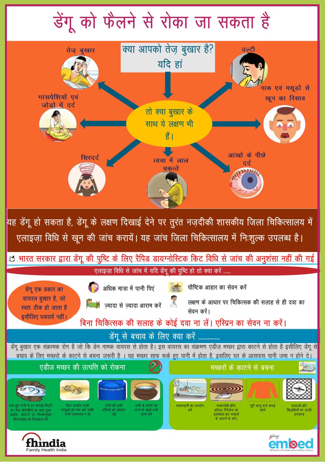 IEC/BCC – Family Health India